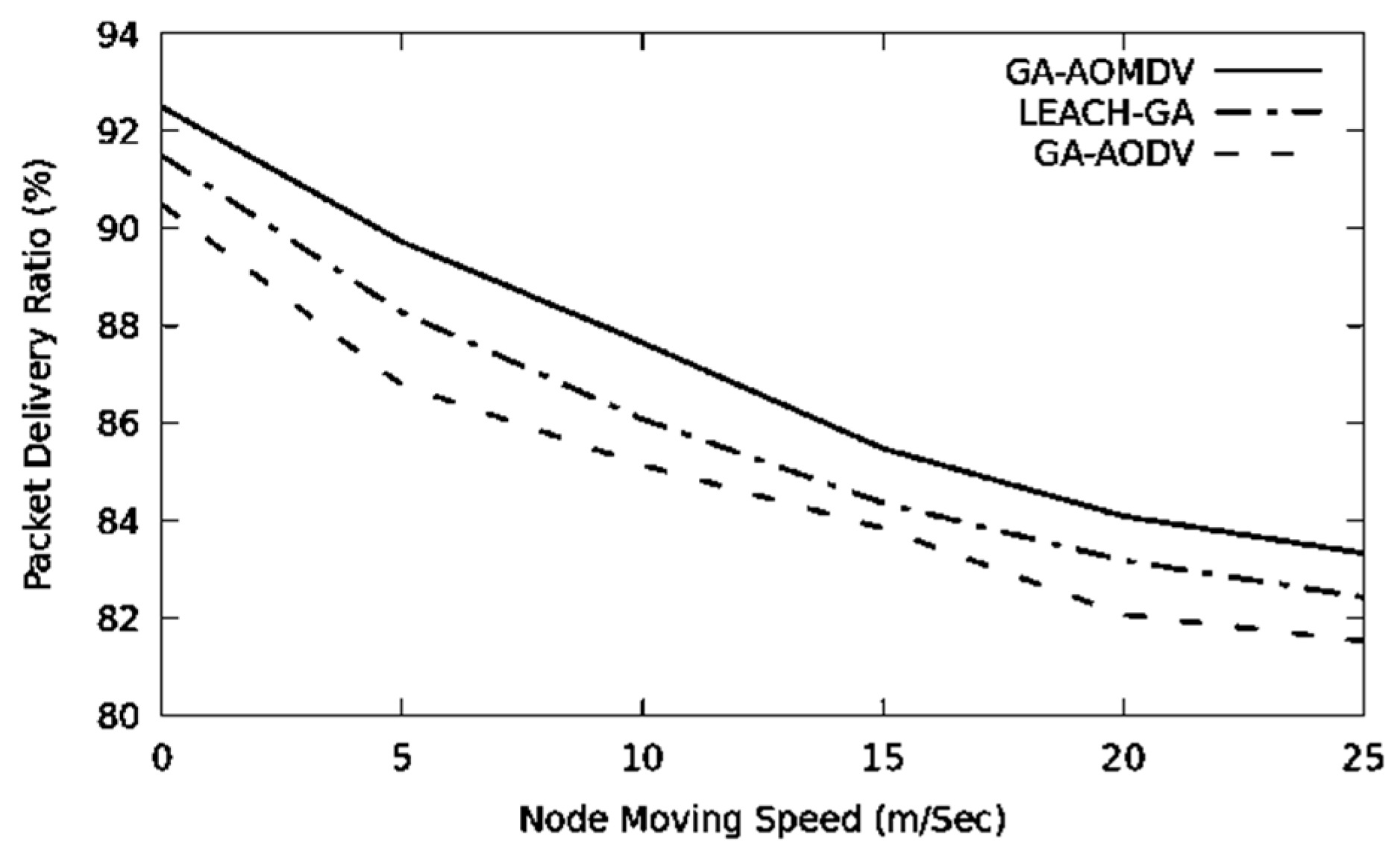 Sensors | Free Full-Text | Energy Efficient Routing Protocol in Sensor ...