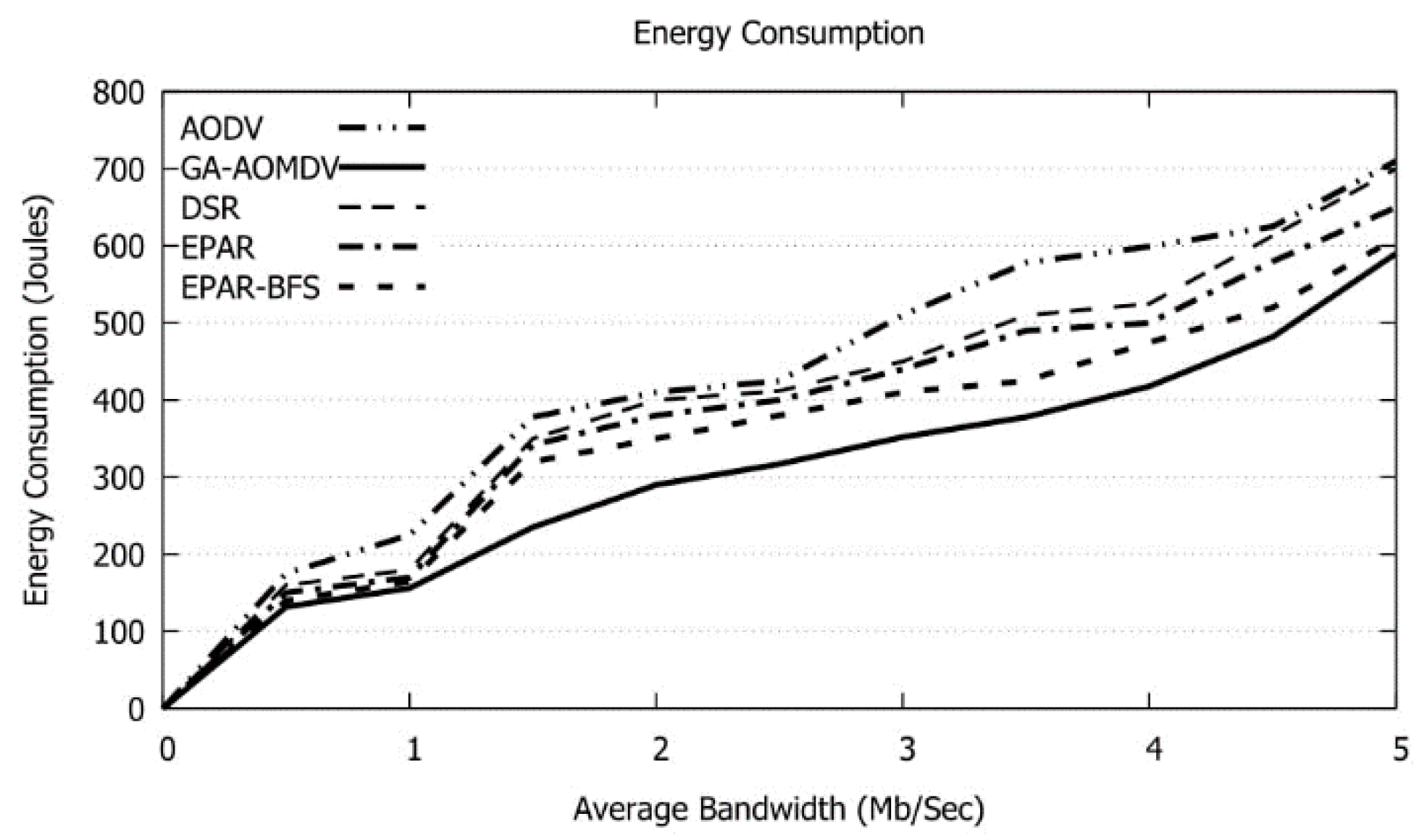 Sensors | Free Full-Text | Energy Efficient Routing Protocol in Sensor ...