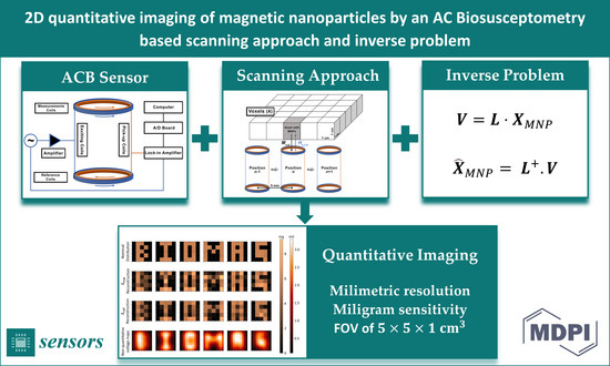 Sensors | Special Issue : Electrochemical (Bio)sensors for Biomedical ...