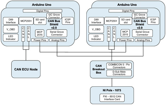 Sensors | Free Full-Text | A CAN-Bus Lightweight Authentication Scheme