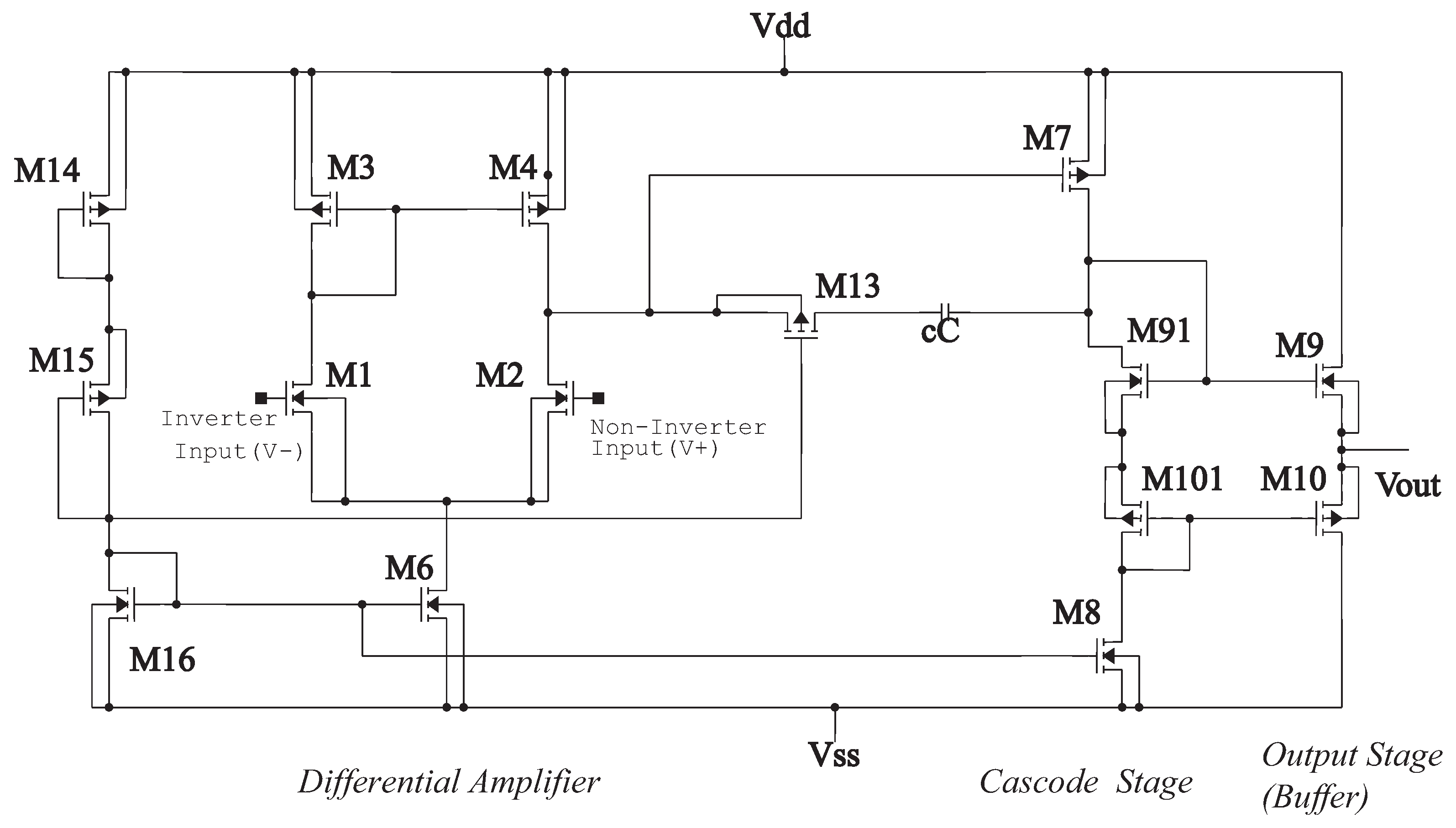 CMOS Implementation of ANNs Based on Analog Optimization of N-Dimensional Objective Functions