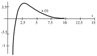 CMOS Implementation of ANNs Based on Analog Optimization of N-Dimensional Objective Functions