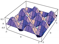CMOS Implementation of ANNs Based on Analog Optimization of N-Dimensional Objective Functions