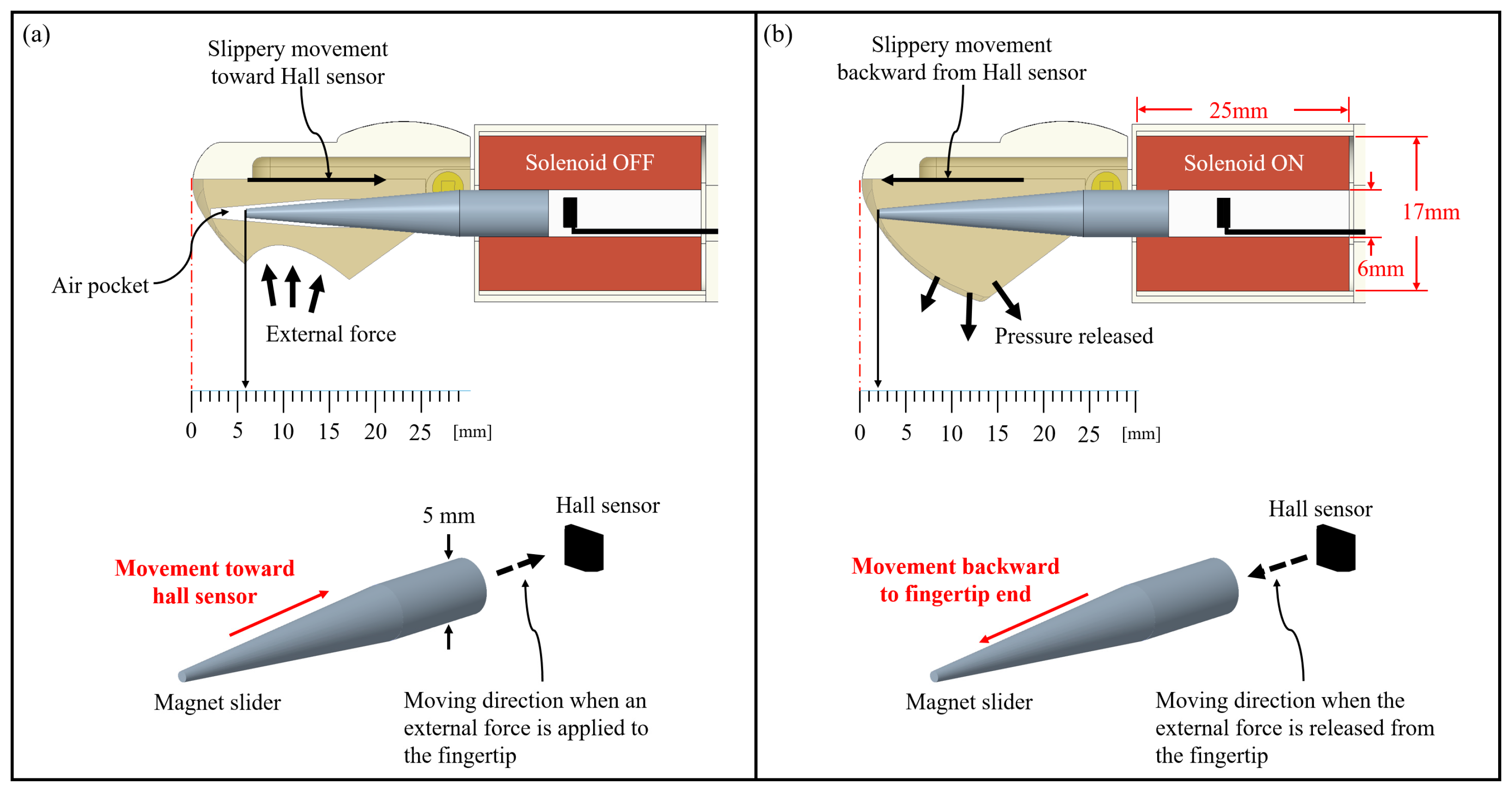 Omnidirectional Fingertip Pressure Sensor Using Hall Effect