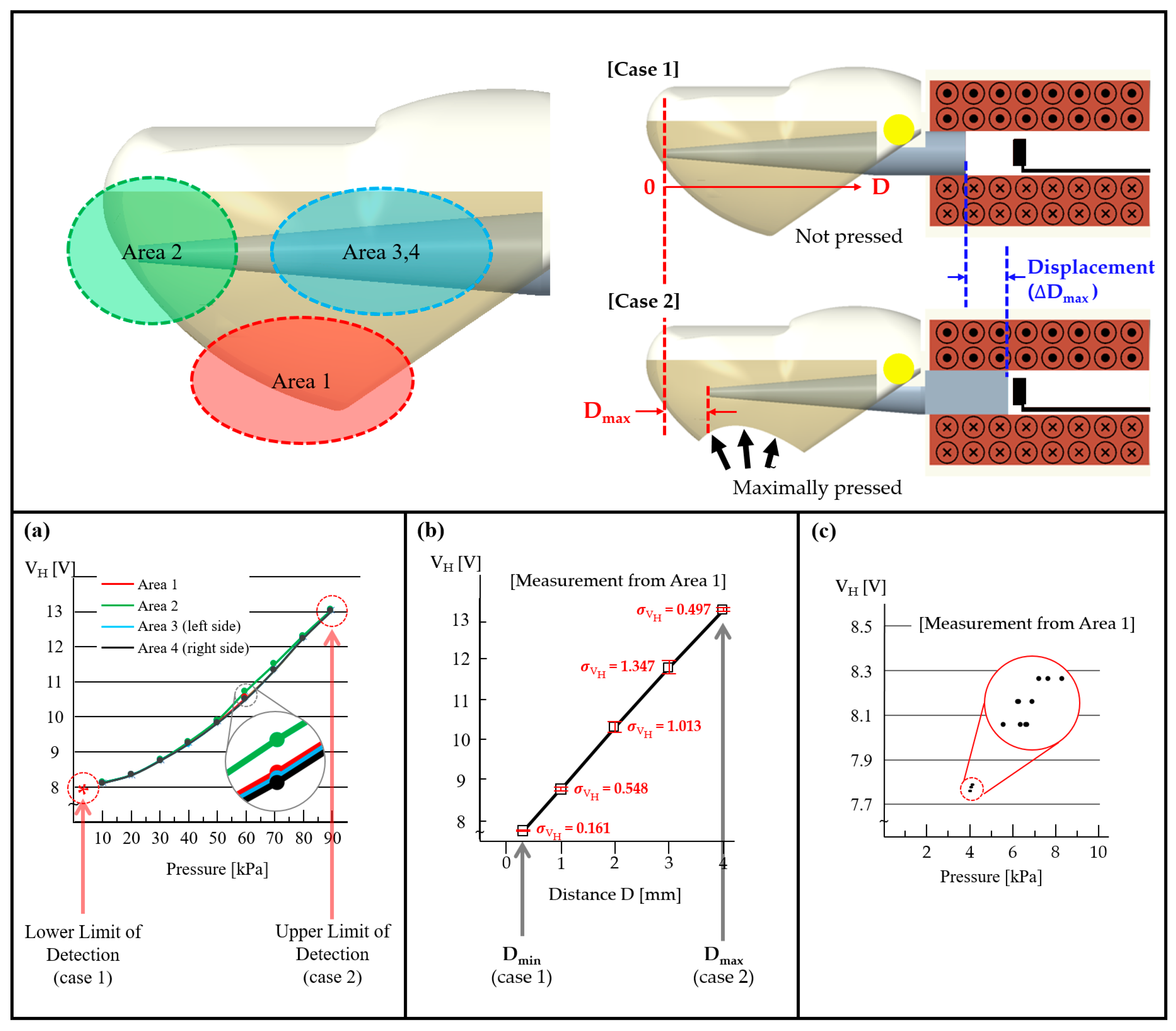 Omnidirectional Fingertip Pressure Sensor Using Hall Effect