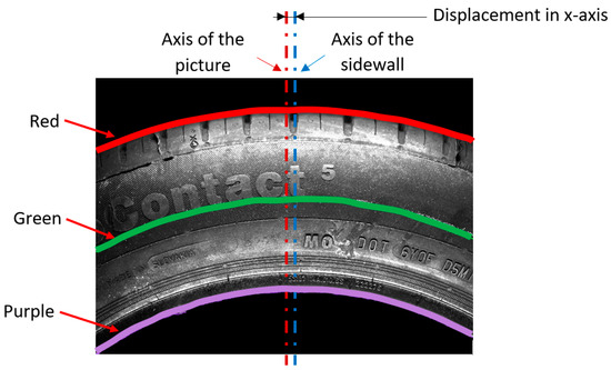 Analysis of the Possibilities of Tire-Defect Inspection Based on ...