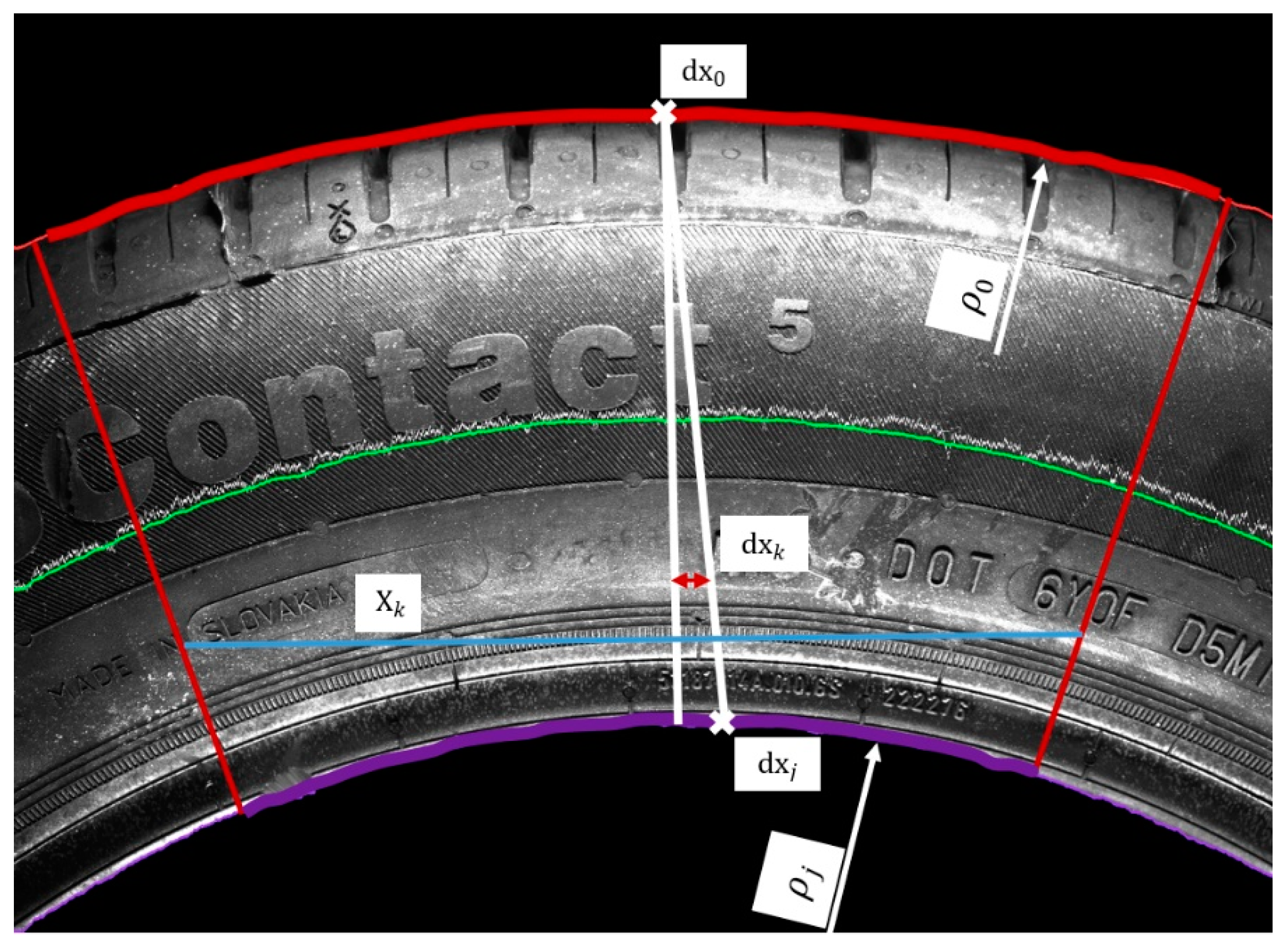 Sensors | Free Full-Text | Analysis of the Possibilities of Tire-Defect ...