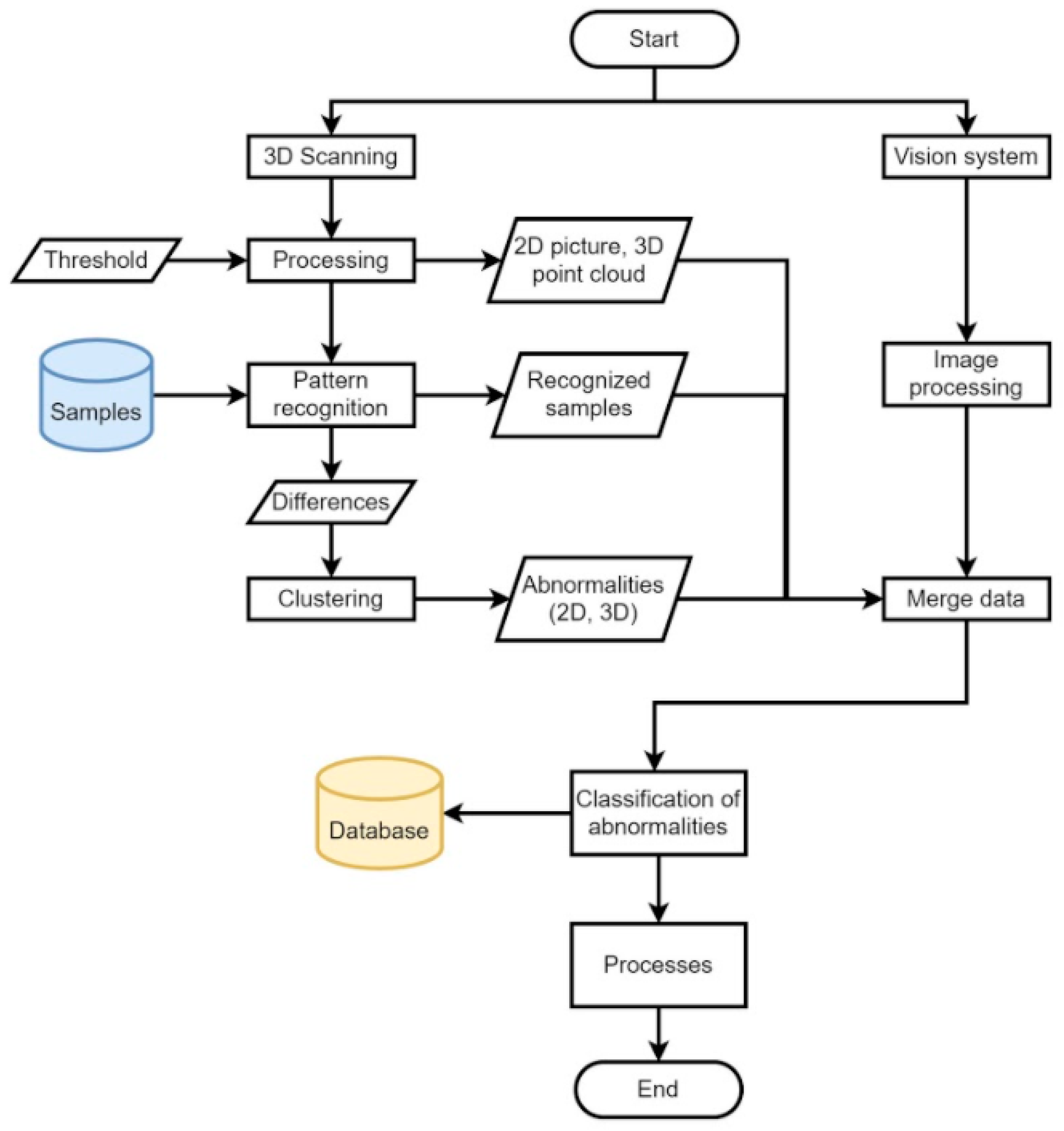 Sensors | Free Full-Text | Analysis of the Possibilities of Tire-Defect ...