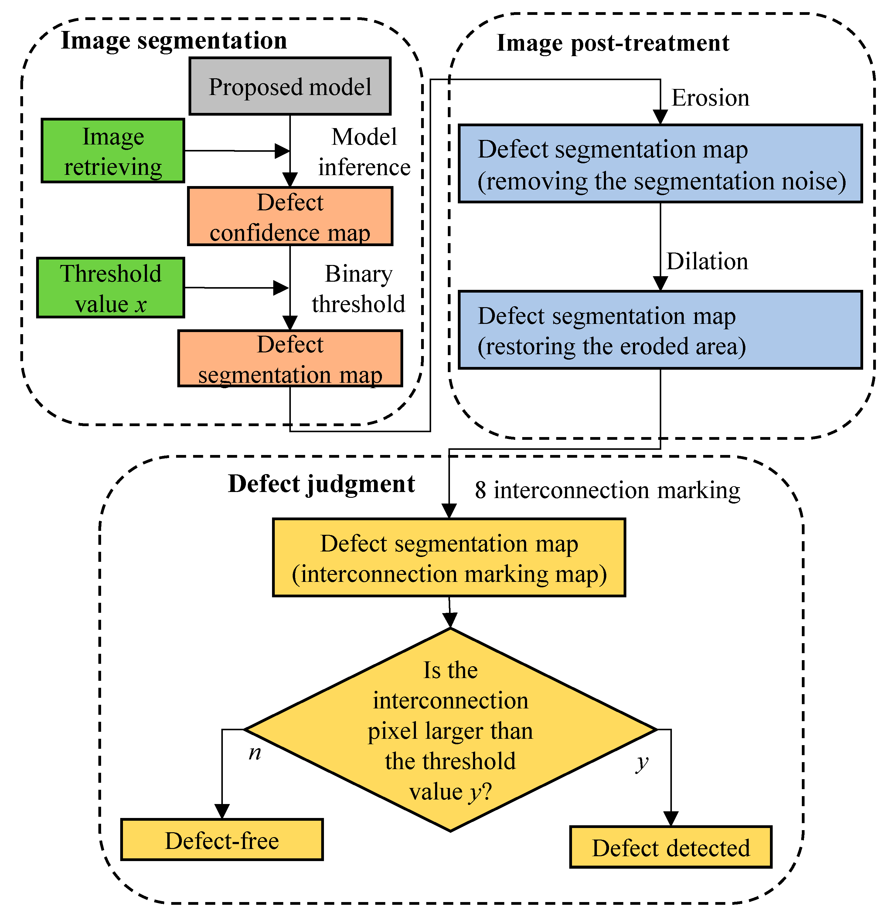 Deep Convolutional Neural Network Optimization for Defect Detection in ...