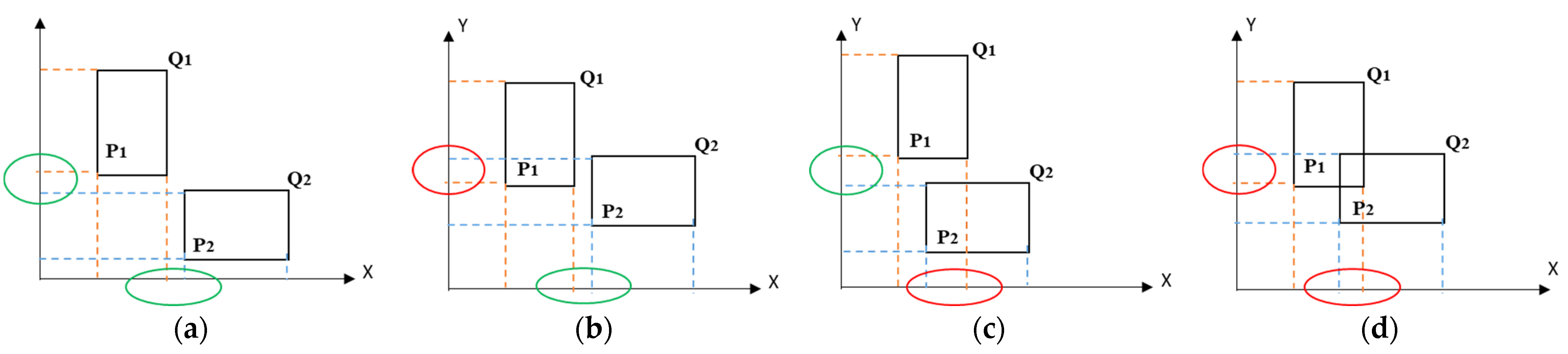 Sensors | Free Full-Text | A Safety Warning Algorithm Based on Axis ...
