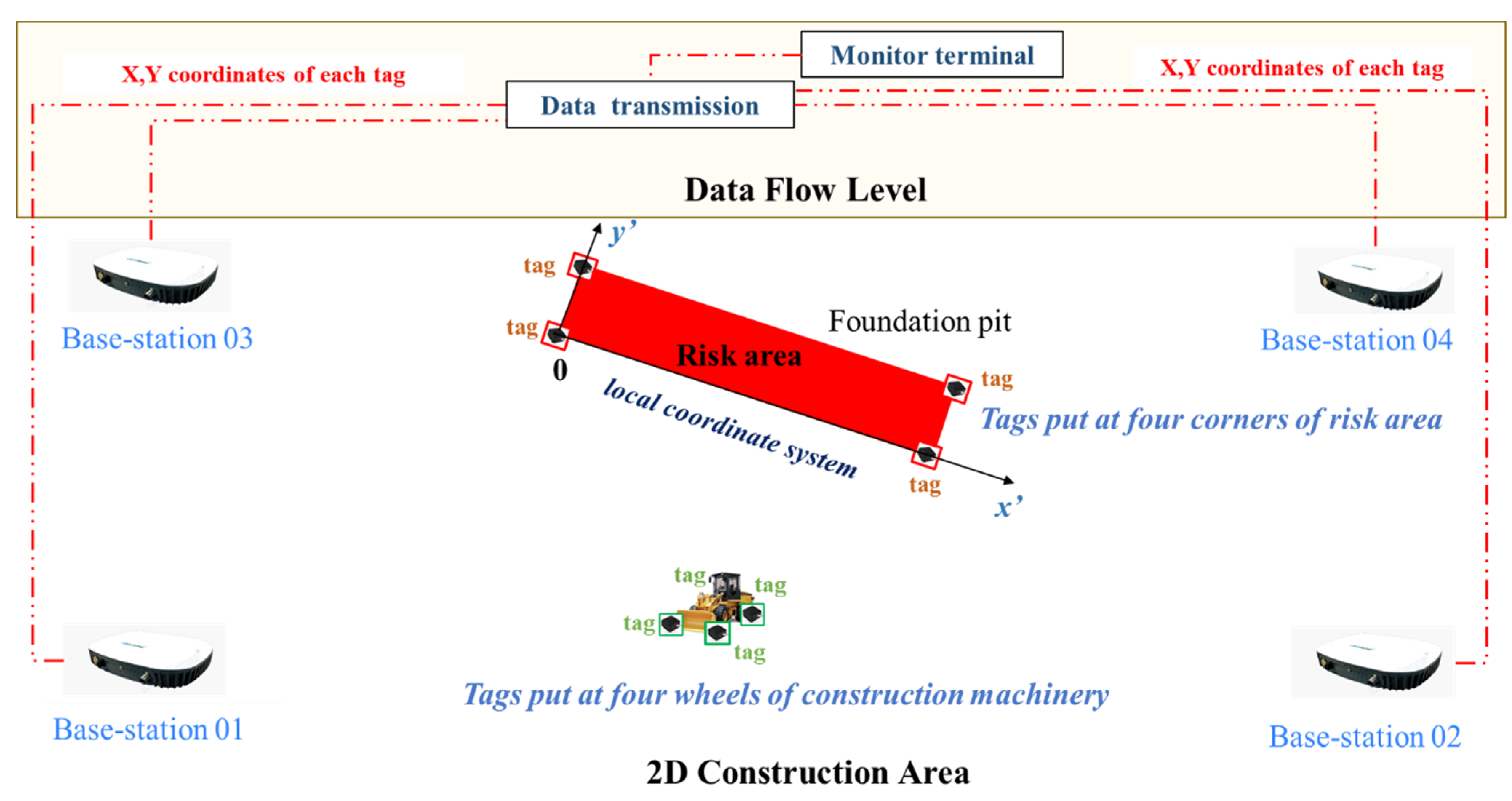 Sensors | Free Full-Text | A Safety Warning Algorithm Based on Axis ...