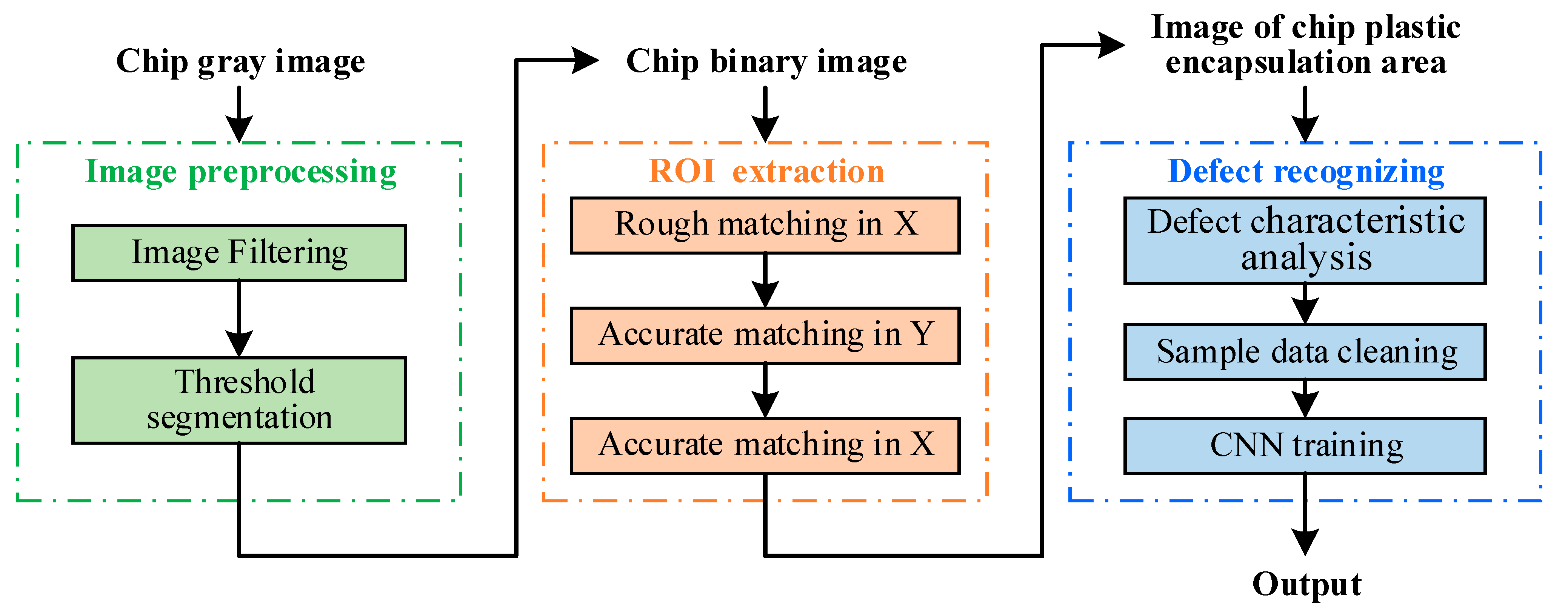 Chip Appearance Defect Recognition Based on Convolutional Neural Network