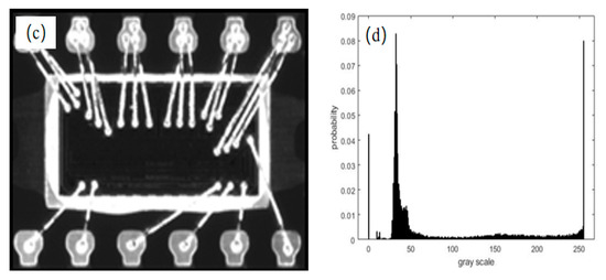 Chip Appearance Defect Recognition Based on Convolutional Neural Network