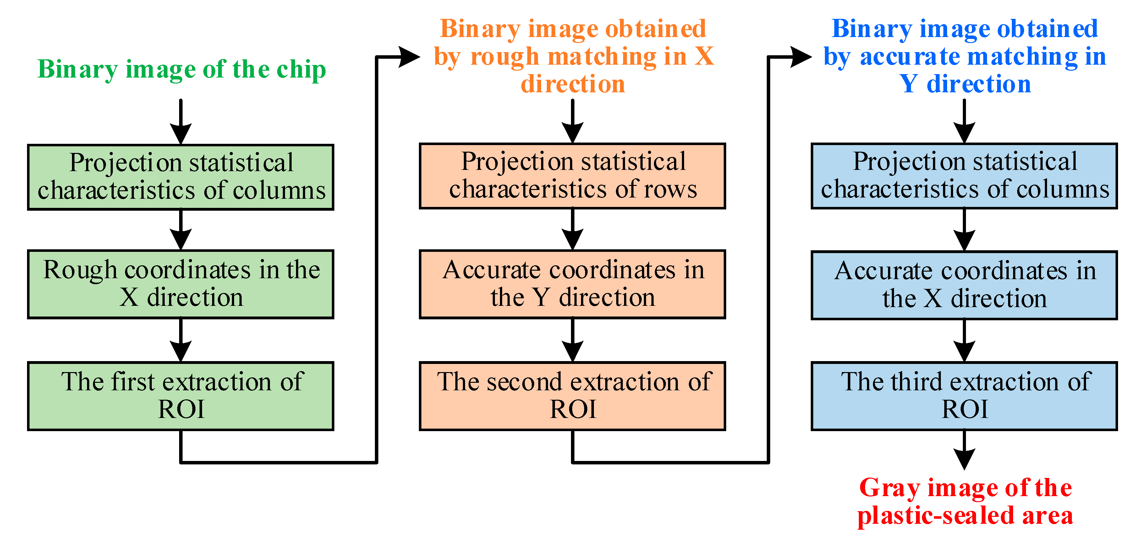 Chip Appearance Defect Recognition Based on Convolutional Neural Network