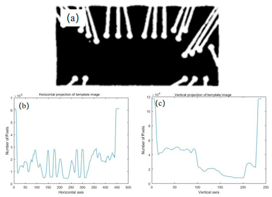 Chip Appearance Defect Recognition Based on Convolutional Neural Network