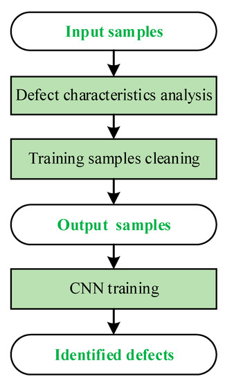 Chip Appearance Defect Recognition Based on Convolutional Neural Network