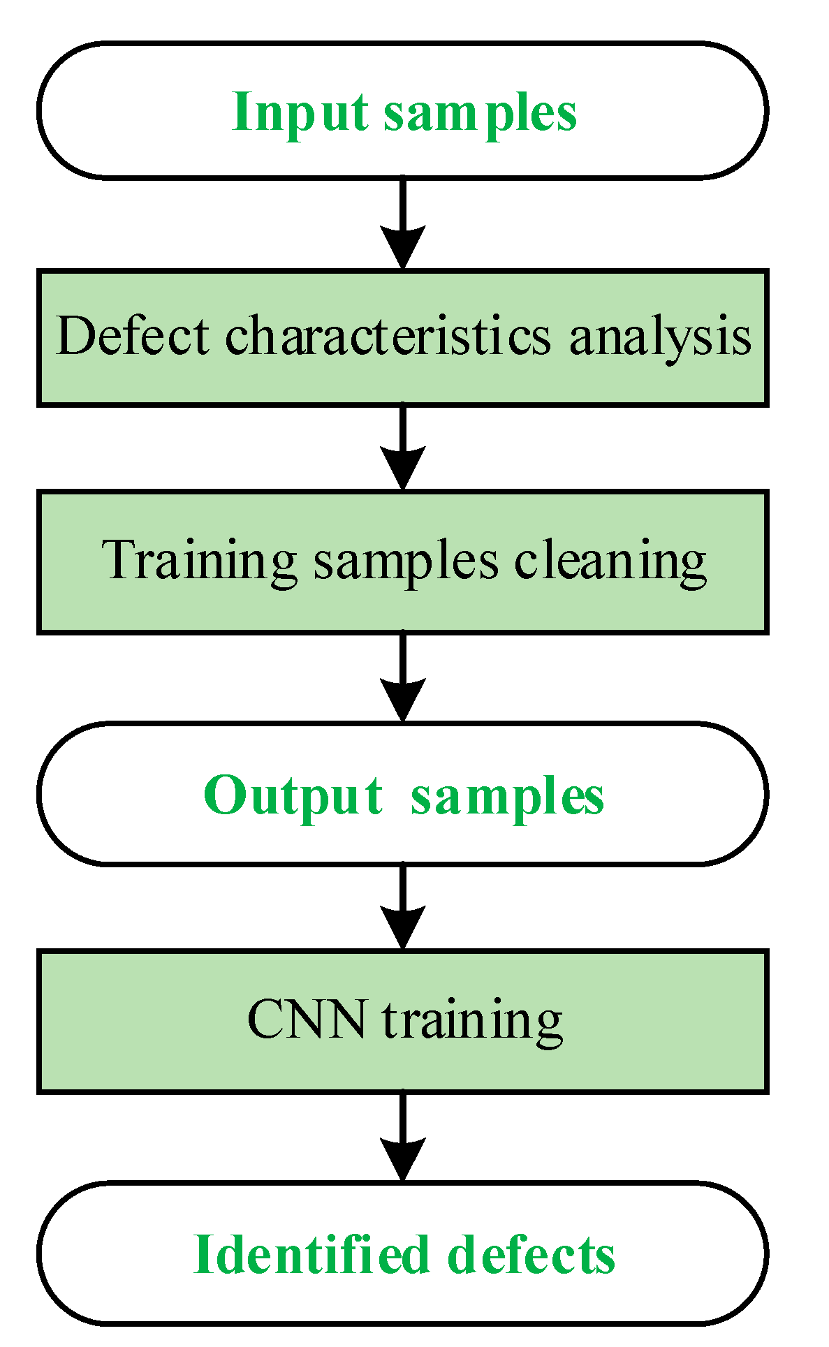 Chip Appearance Defect Recognition Based on Convolutional Neural Network
