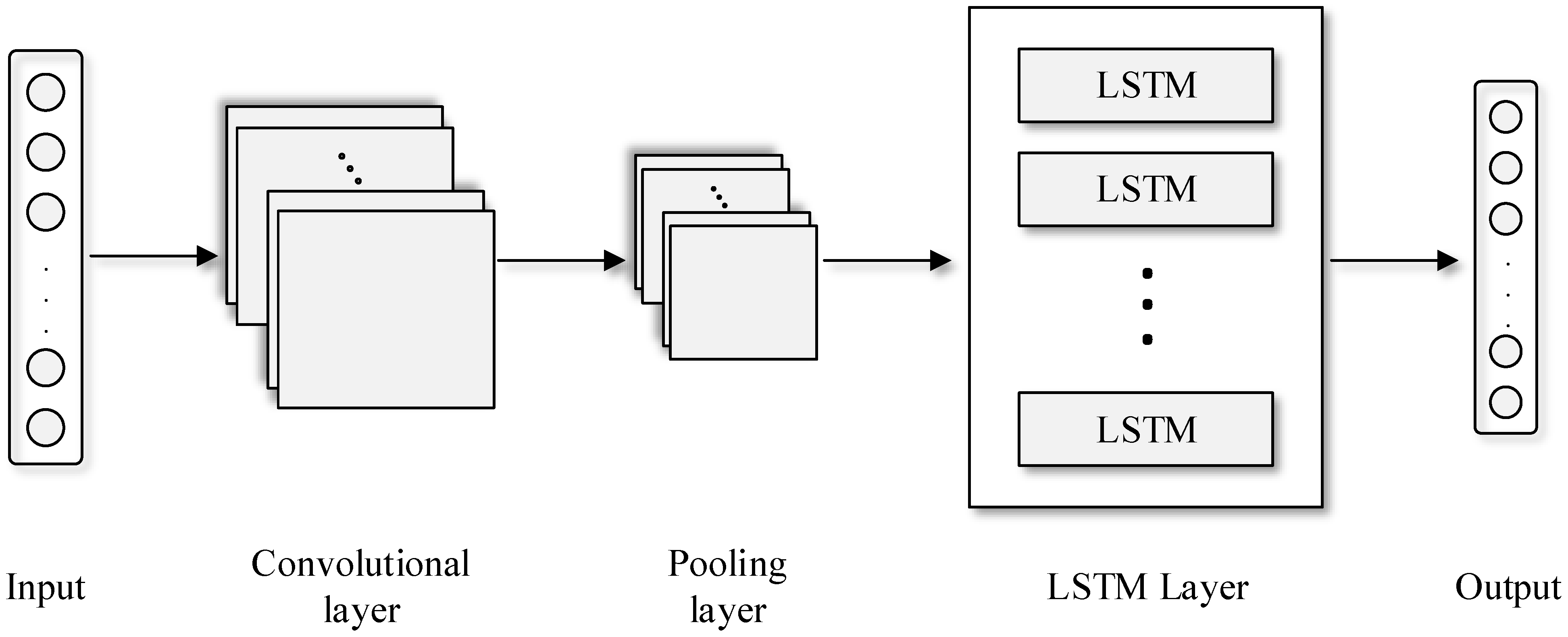 CNN-LSTM-Based Prognostics of Bidirectional Converters for Electric ...