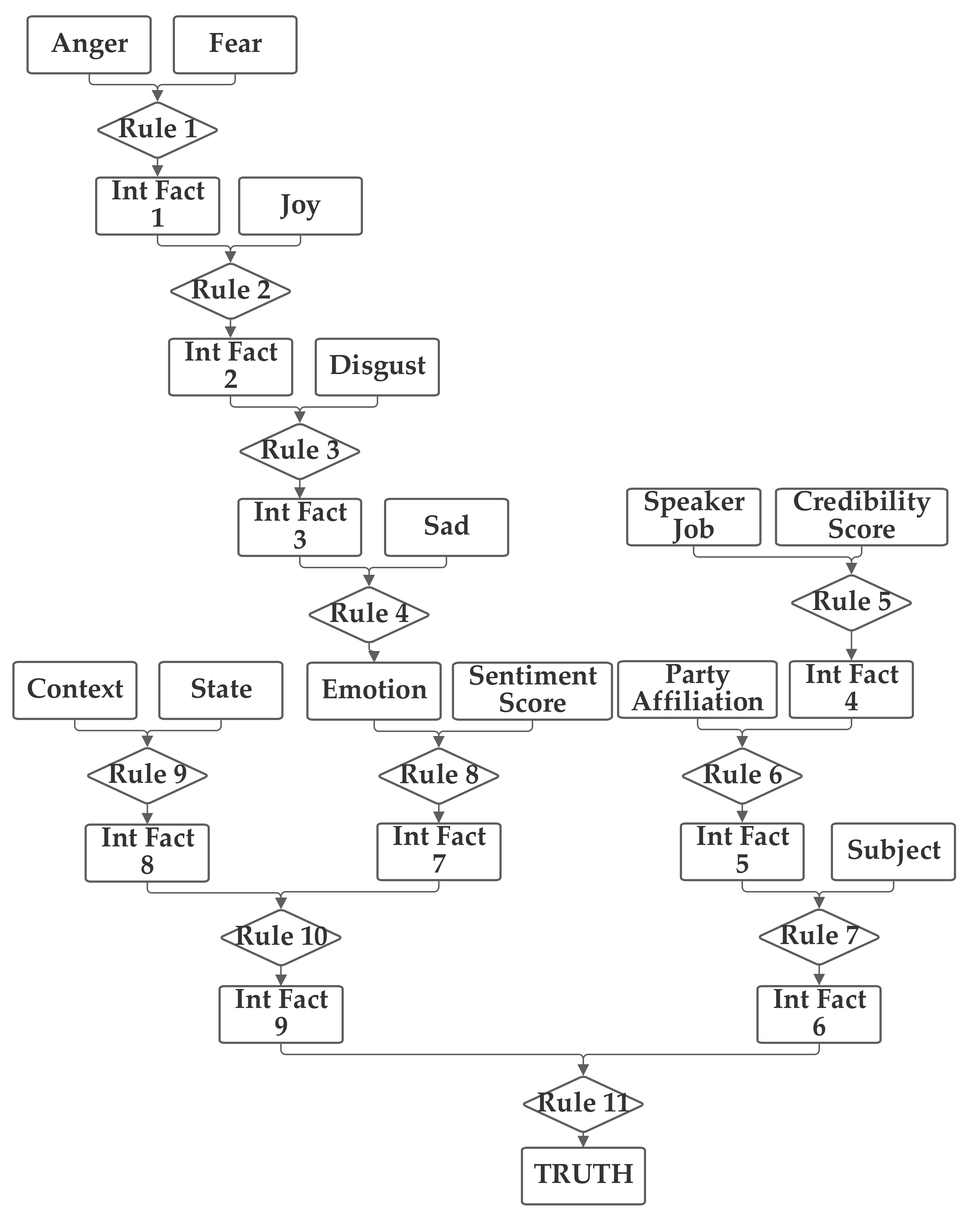 Sensors | Free Full-Text | Deceptive Online Content Detection Using ...