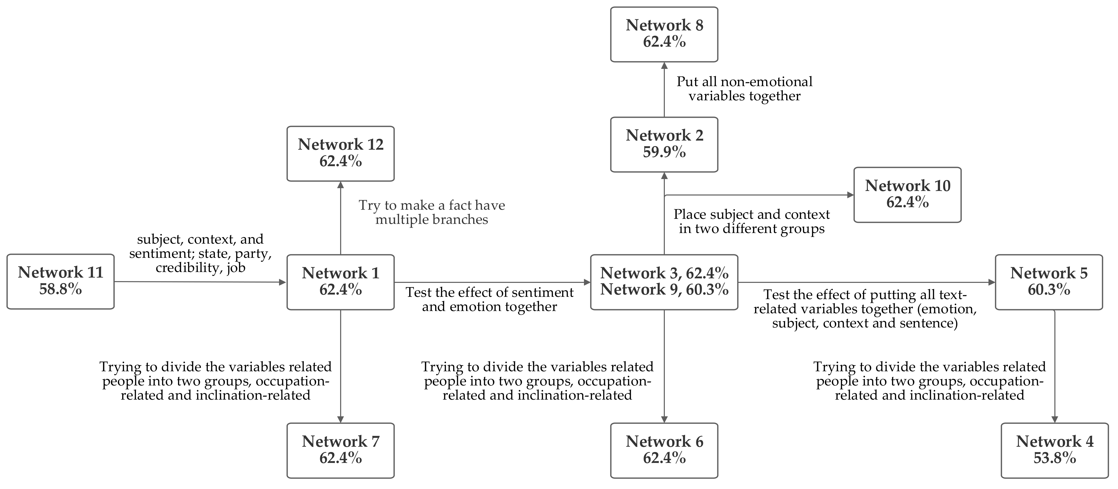 Sensors | Free Full-Text | Deceptive Online Content Detection Using ...