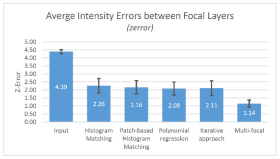 Regression Based Iterative Illumination Compensation Method for Multi ...
