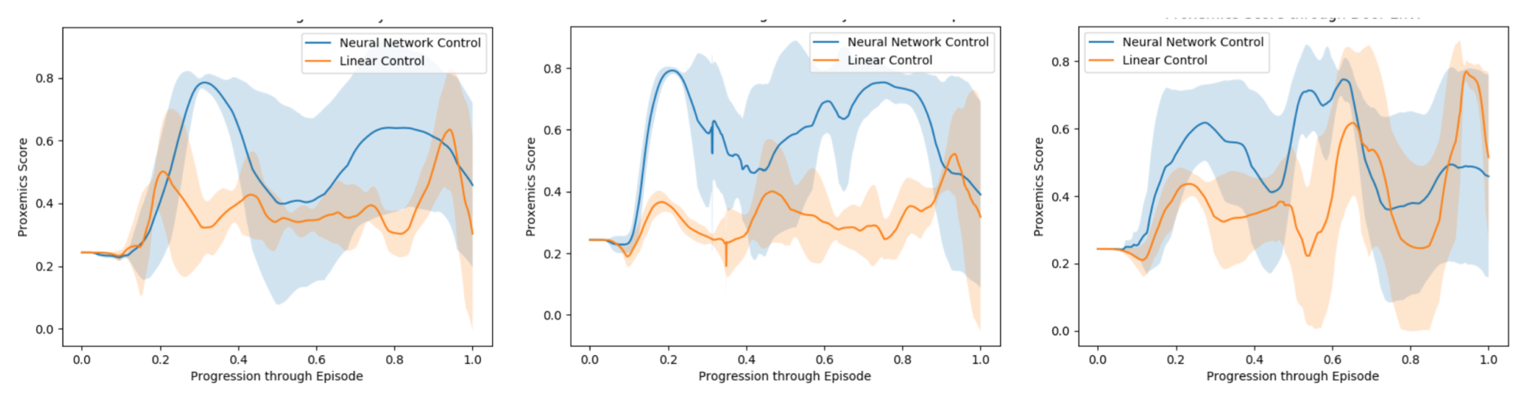 Social Robot Navigation Tasks: Combining Machine Learning Techniques ...