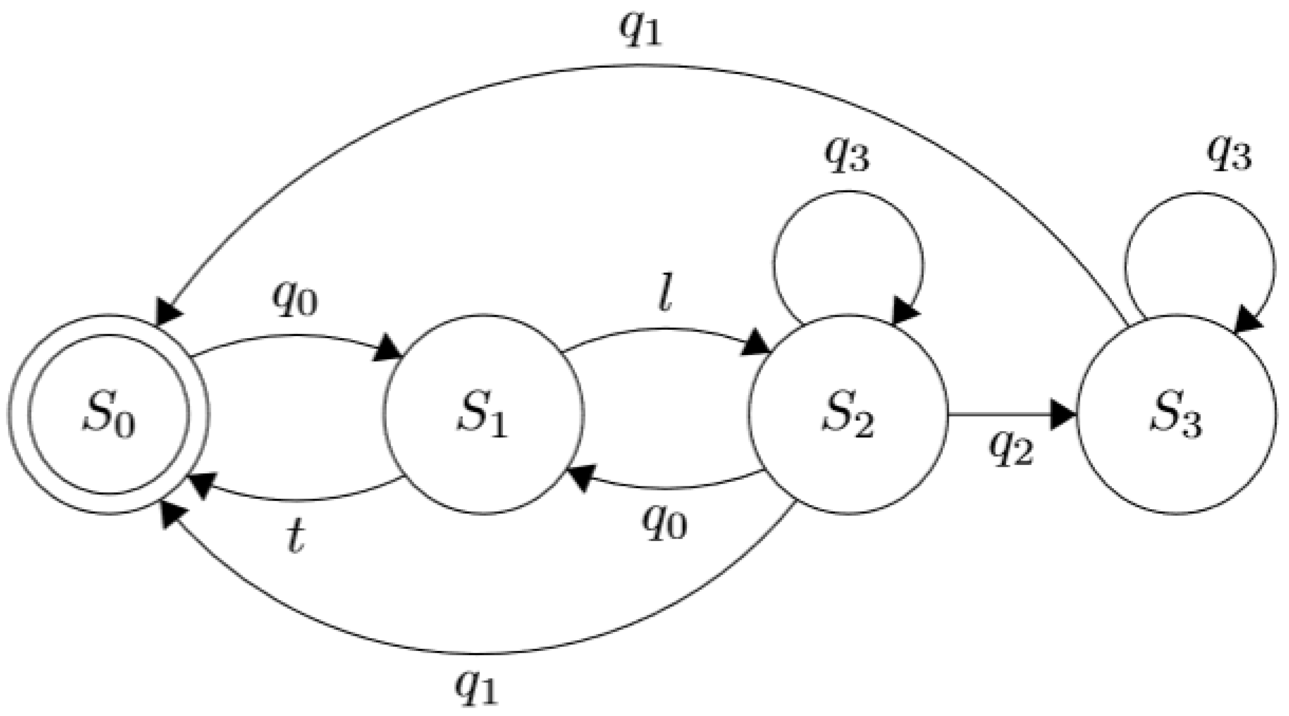 Sensors | Free Full-Text | Evaluation of User-Prosthesis-Interfaces for ...