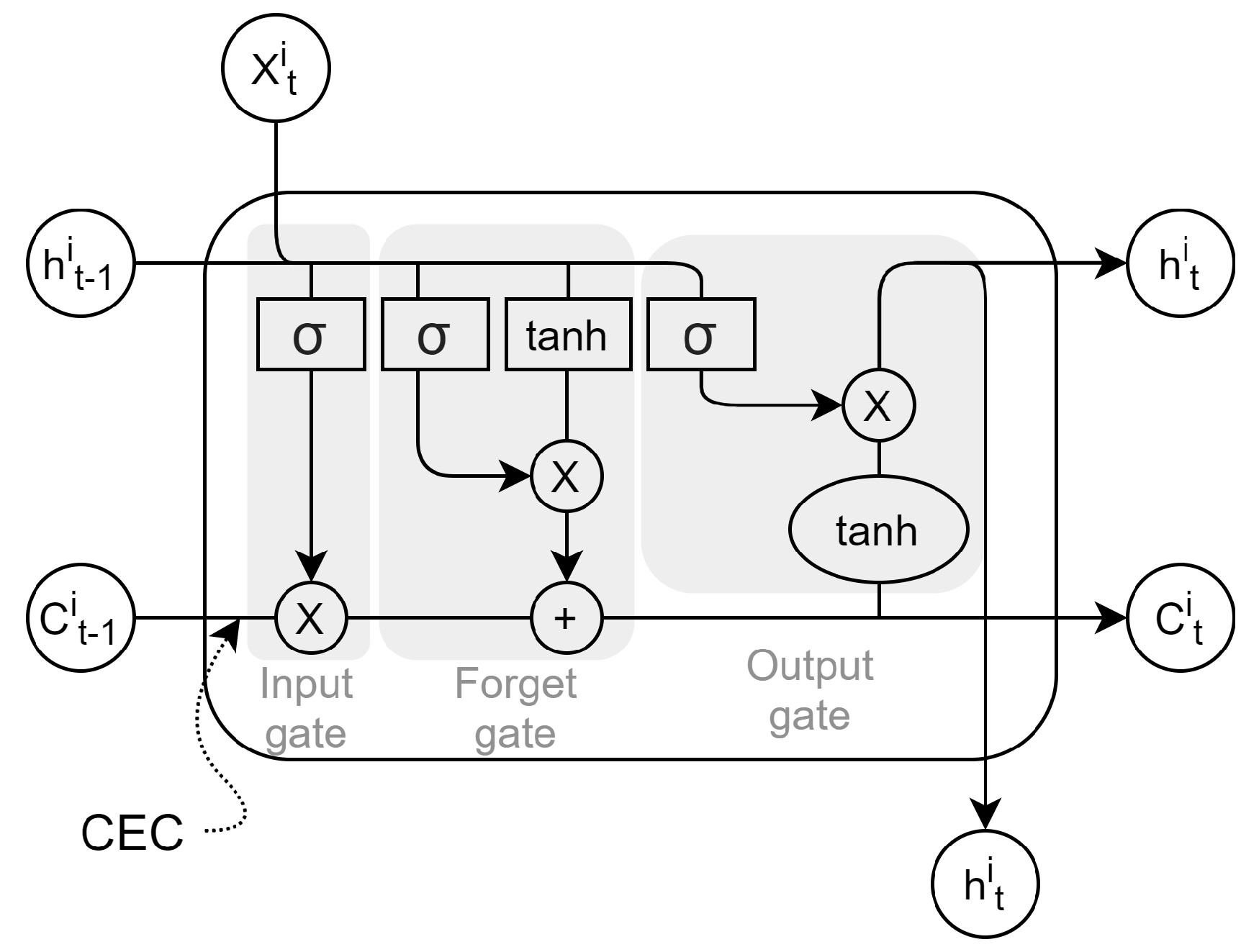 Sensors | Free Full-Text | Ensemble Models of Cutting-Edge Deep Neural ...
