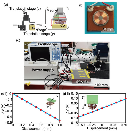 Force Plate with Simple Mechanical Springs and Separated Noncontact ...