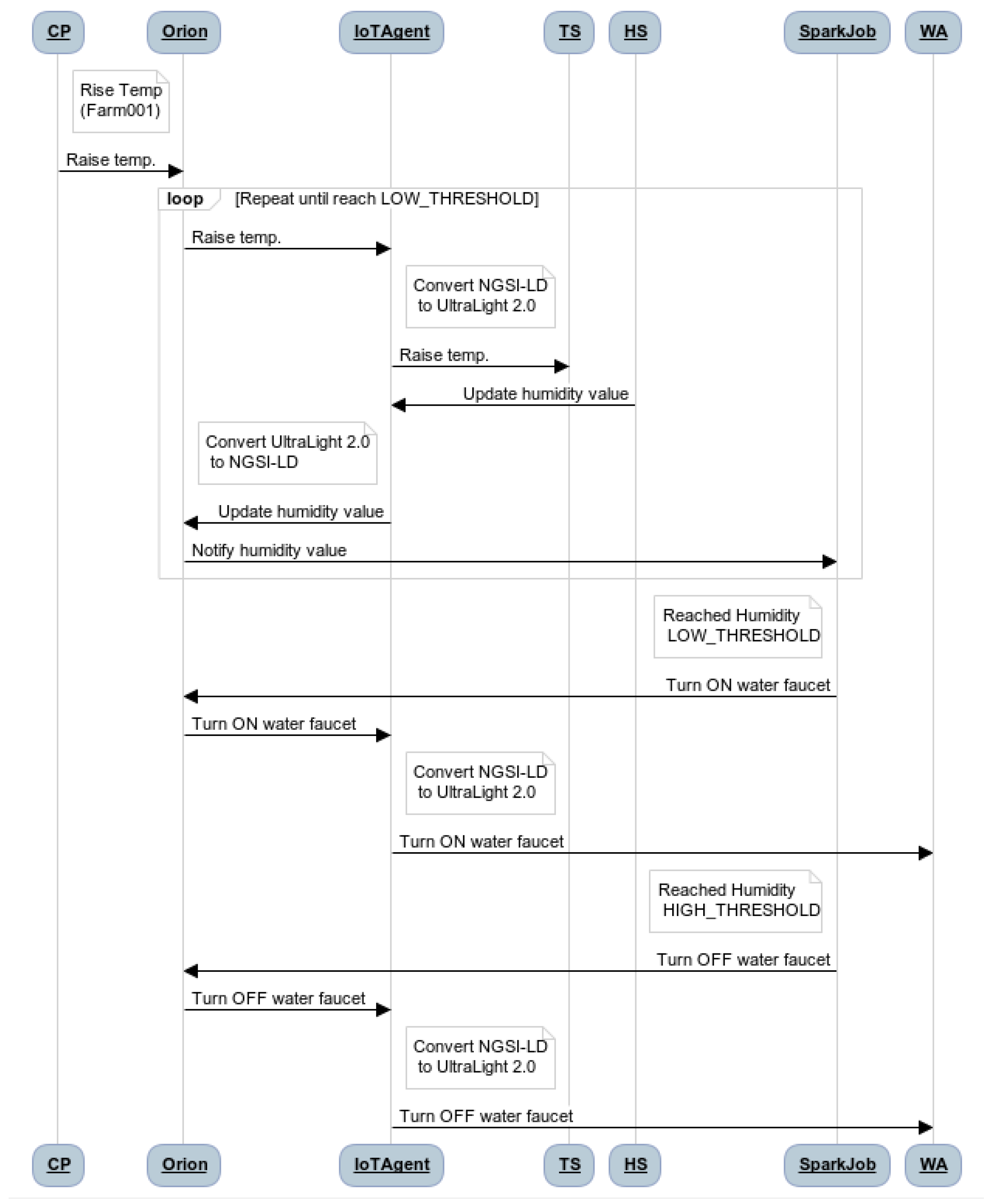 Sensors | Free Full-Text | Enabling Context-Aware Data Analytics in Smart Environments: An Open ...