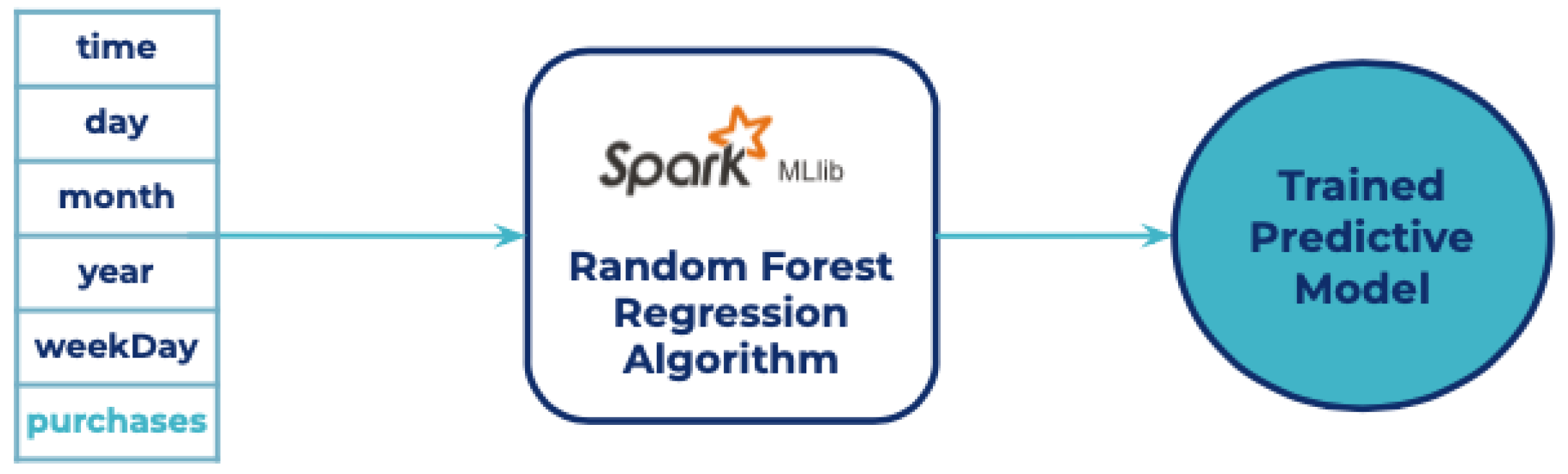 Sensors | Free Full-Text | Enabling Context-Aware Data Analytics in Smart Environments: An Open ...
