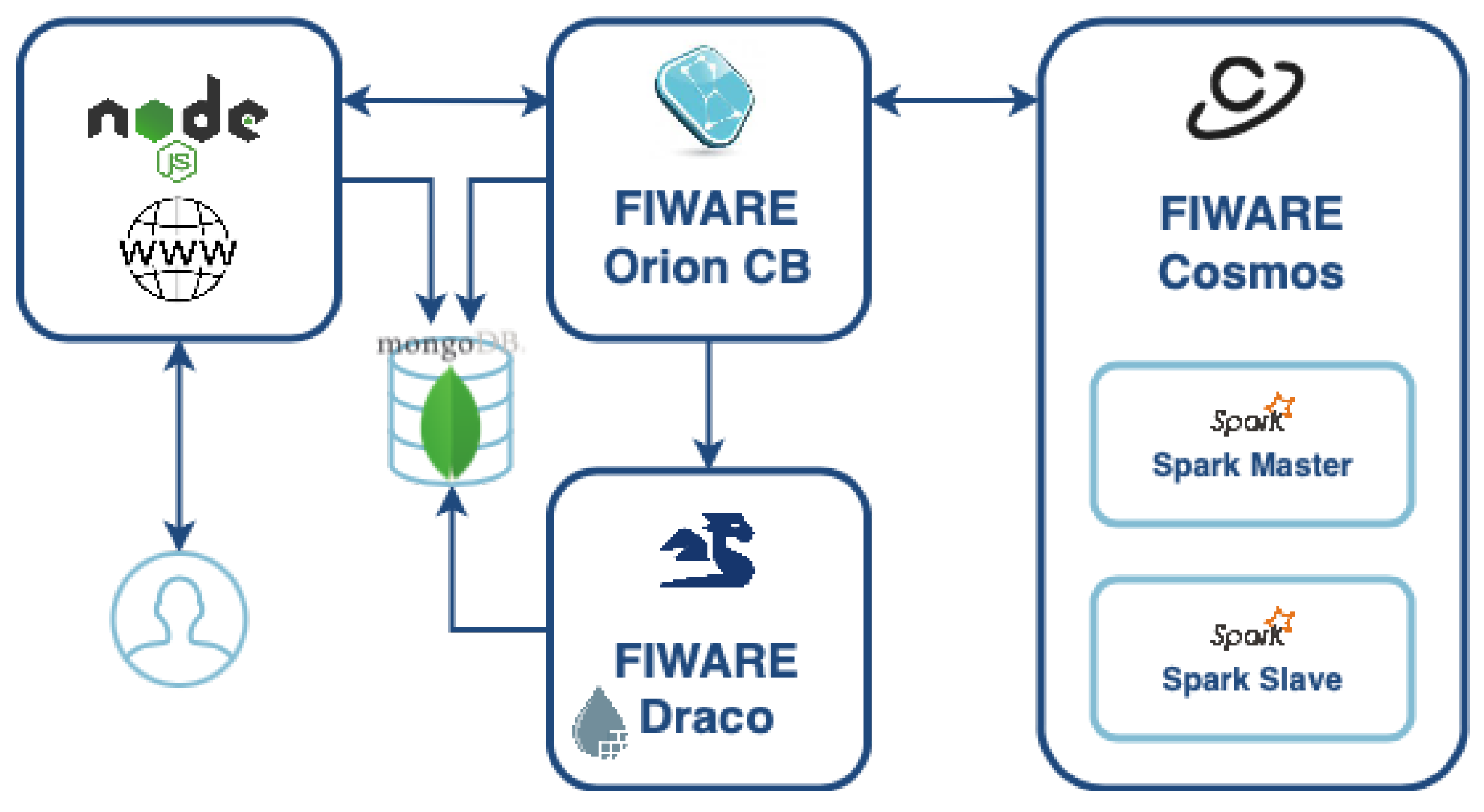 Sensors | Free Full-Text | Enabling Context-Aware Data Analytics in Smart Environments: An Open ...