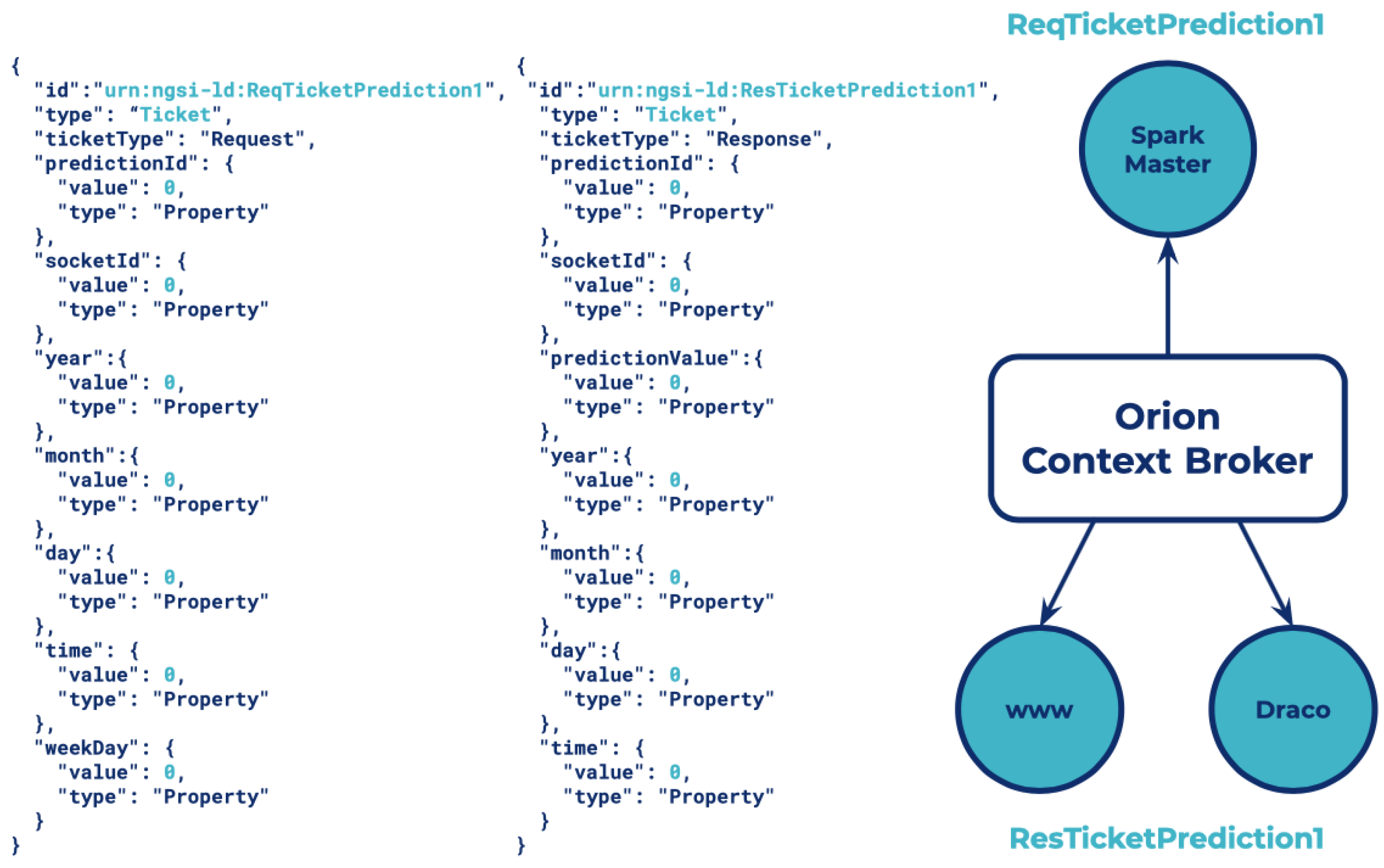 Sensors | Free Full-Text | Enabling Context-Aware Data Analytics in Smart Environments: An Open ...