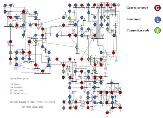 The Vulnerability of the Power Grid Structure: A System Analysis Based ...