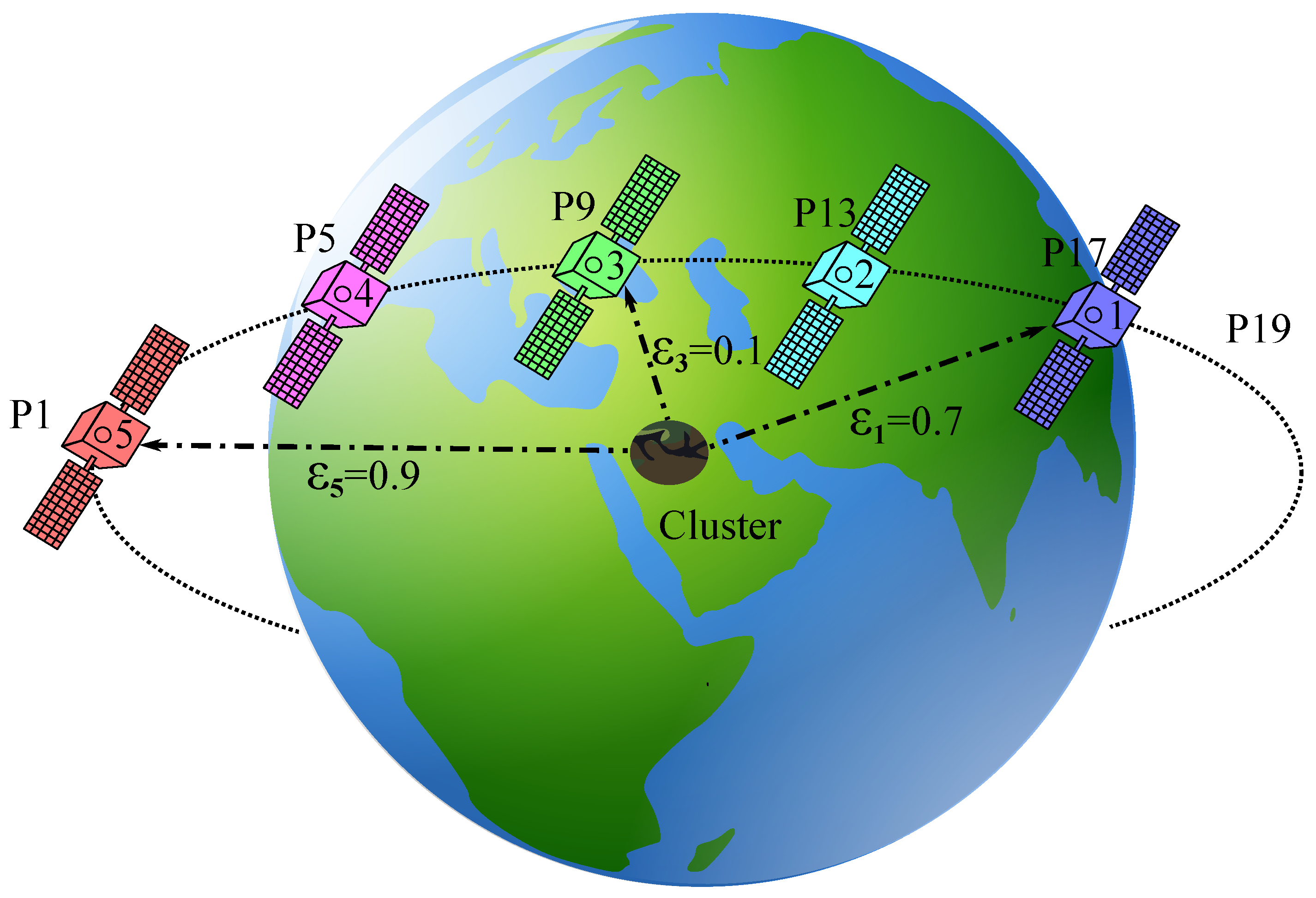 Sensors | Free Full-Text | Direct-to-Satellite IoT Slotted Aloha ...