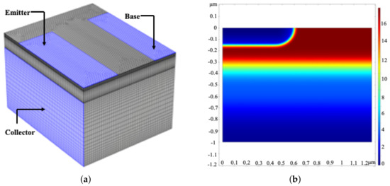 The Minimum AC Signal Model of Bipolar Transistor in Amplification ...