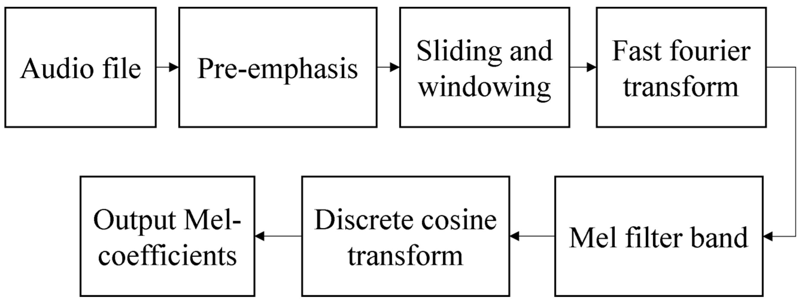 Sensors | Free Full-Text | An Empathy Evaluation System Using ...