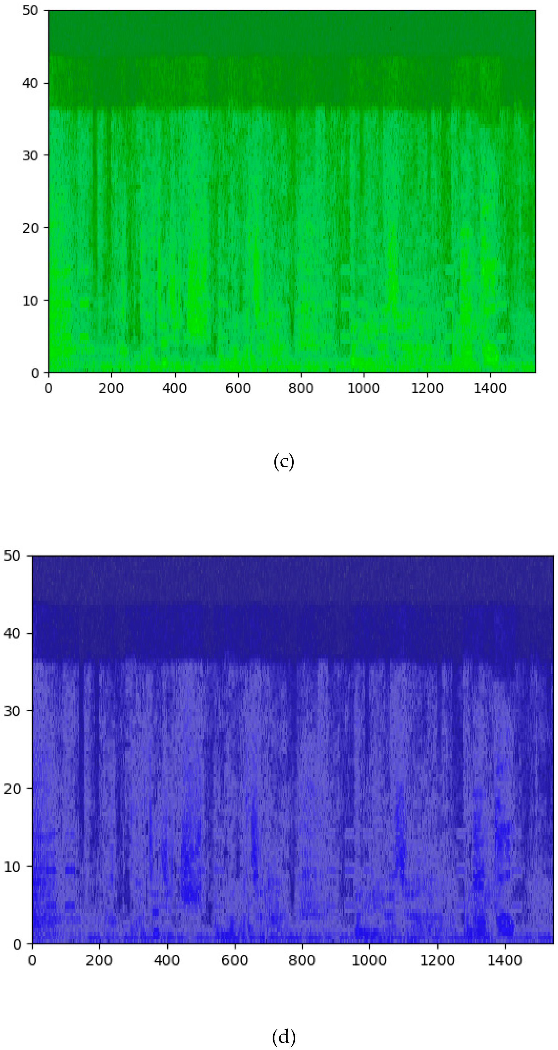 Sensors | Free Full-Text | An Empathy Evaluation System Using ...
