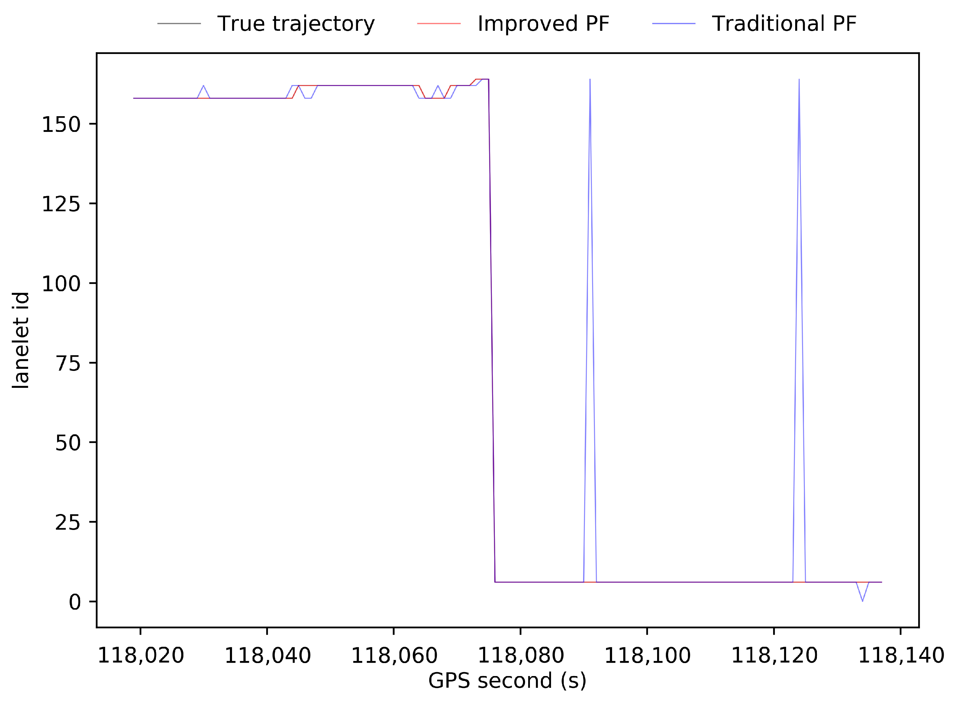 Ego-Lane Index Estimation Based on Lane-Level Map and LiDAR Road ...