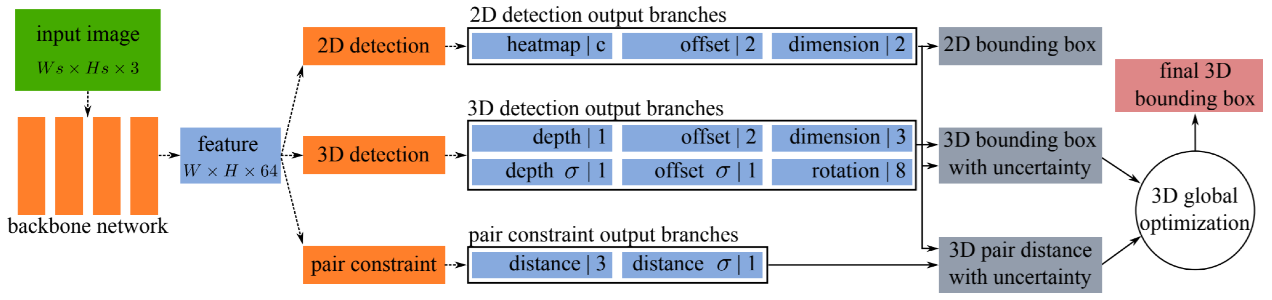 Sensors | Free Full-Text | 3D Recognition Based on Sensor Modalities ...