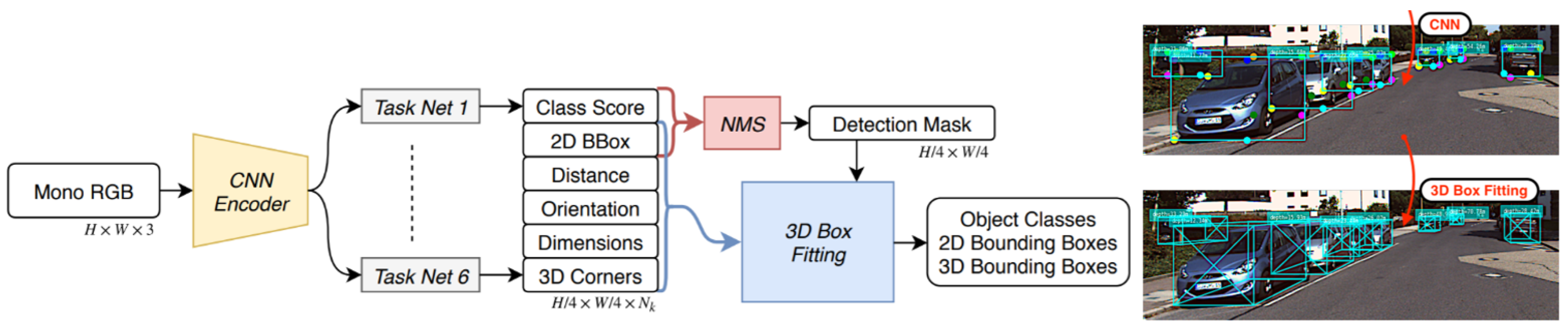 Sensors | Free Full-Text | 3D Recognition Based on Sensor Modalities ...