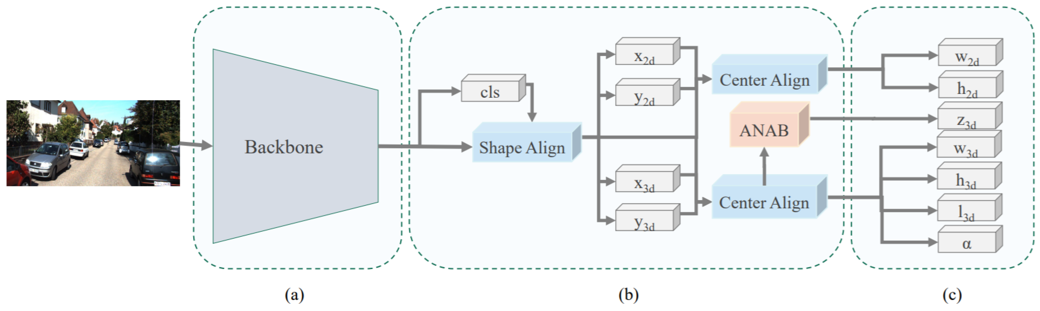 Sensors | Free Full-Text | 3D Recognition Based on Sensor Modalities ...