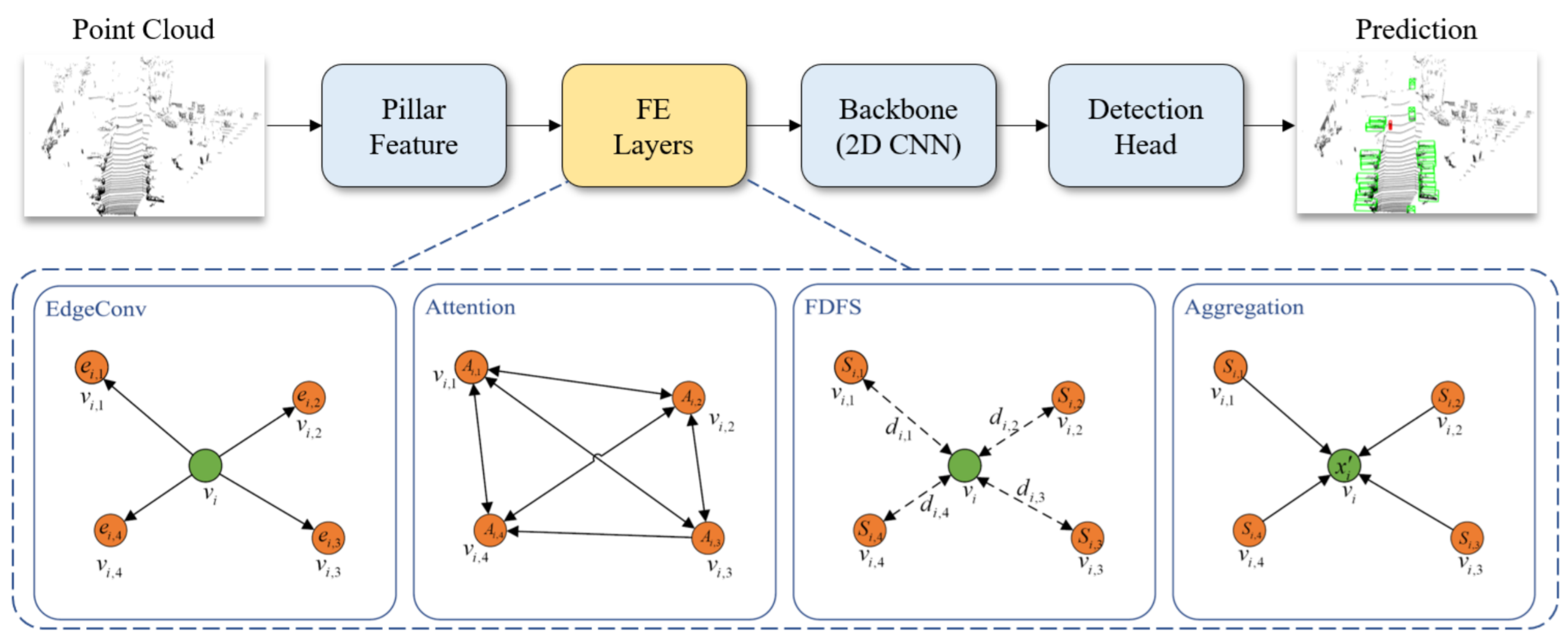 Sensors | Free Full-Text | 3D Recognition Based on Sensor Modalities ...