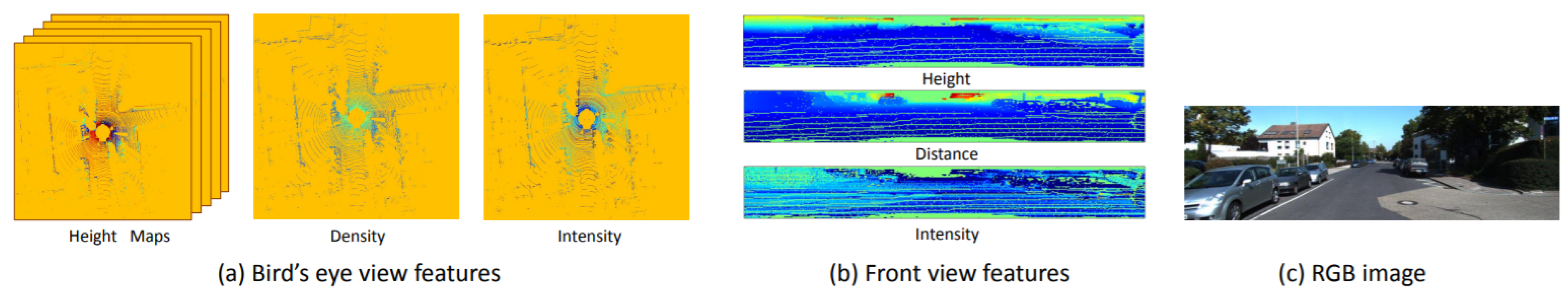 Sensors | Free Full-Text | 3D Recognition Based on Sensor Modalities ...