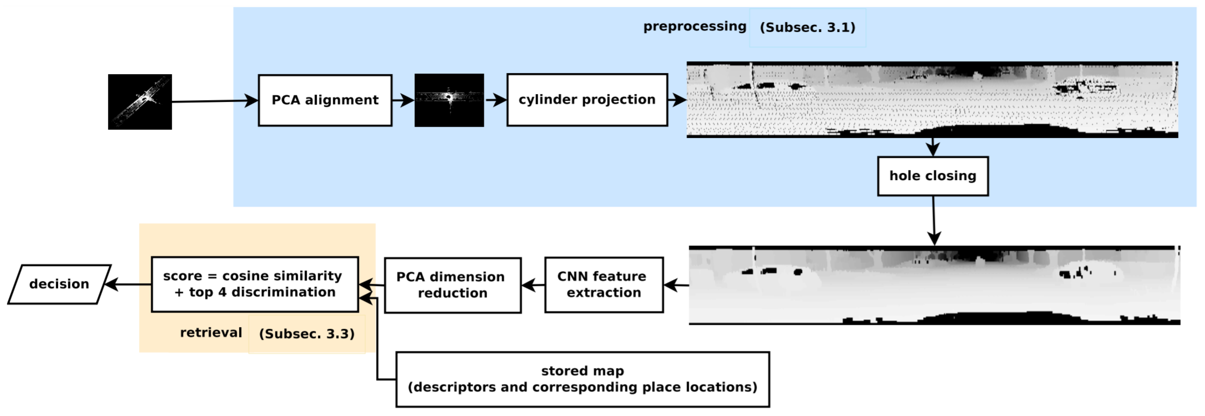Sensors | Free Full-Text | 3D Recognition Based on Sensor Modalities ...