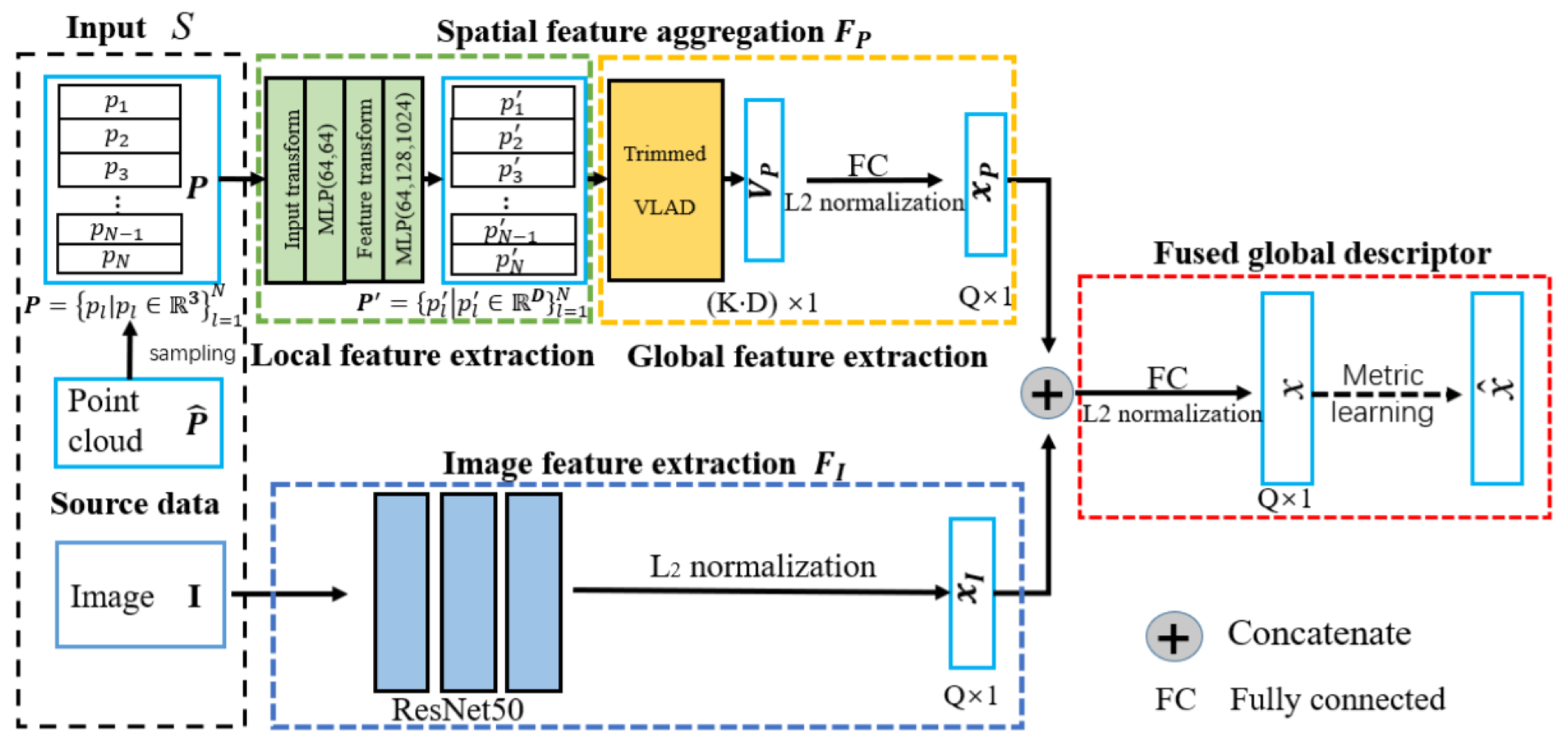 Sensors | Free Full-Text | 3D Recognition Based on Sensor Modalities ...