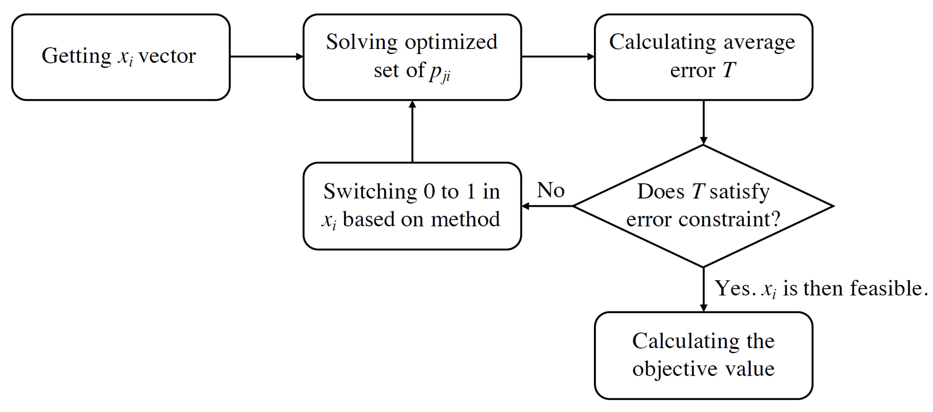 Sensors | Free Full-Text | Optimization-Based Approaches for Minimizing ...