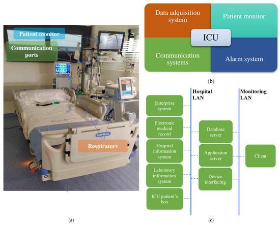 Using Explainable Machine Learning to Improve Intensive Care Unit Alarm ...