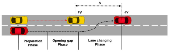 Decentralized Platoon Join-in-Middle Protocol Considering Communication Delay for Connected and ...