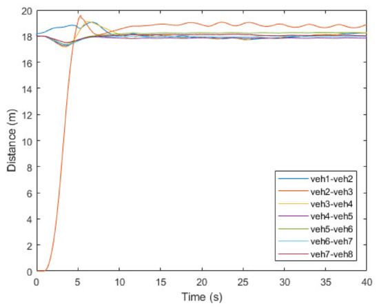 Decentralized Platoon Join-in-Middle Protocol Considering Communication Delay for Connected and ...